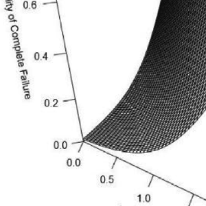 Predictive Multi-Hazard Hurricane Data-Based Fragility Model for ...